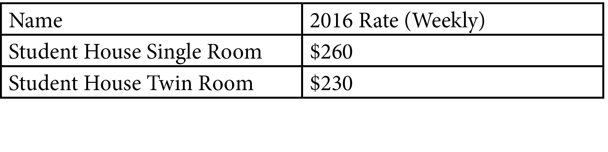 GC prices 1 | Langports