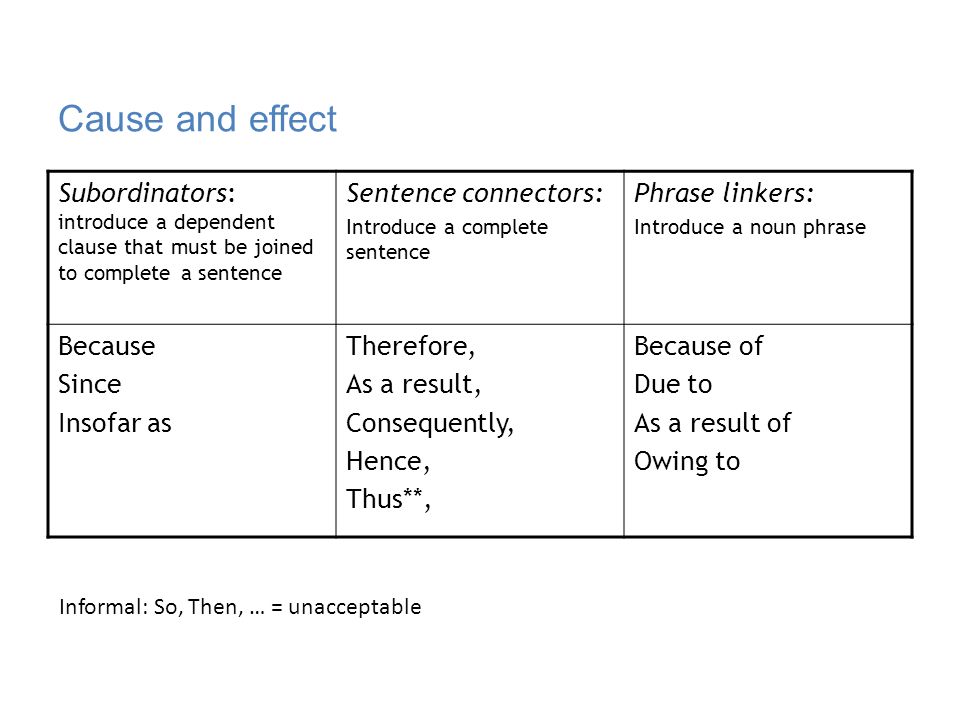 Cause For Effect Definition And Examples Of Cause And Effect In Cause For Effect Definition And Examples Of Cause And Effect In